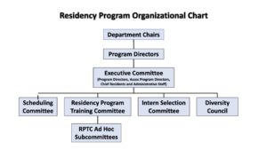 Residency Program Organization - BCRP